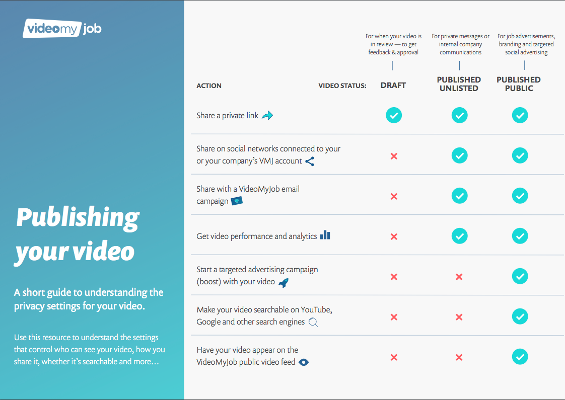 Understanding your video publishing choices